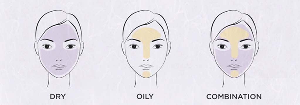 How to Create the Best Skin Care Routine - Ubuntu Manual