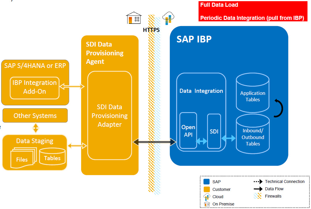 What Is Sap Ibp And Explain It 2024 - Ubuntu Manual What Is Sap Ibp And Explain It 2024 - Ubuntu Manual